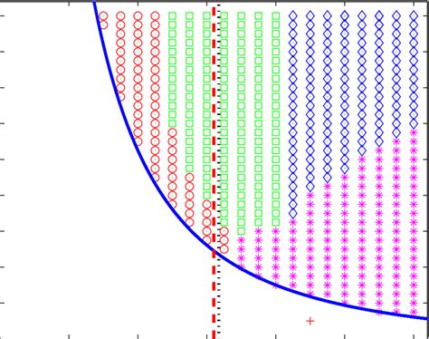 Five Different Types Of Spatial Patterns Observed For The Parameter