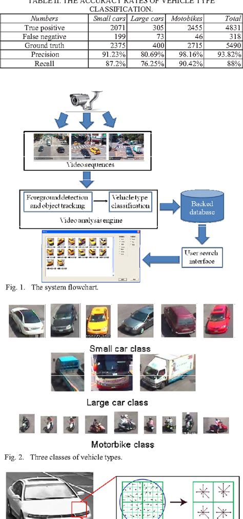 Vehicle Type Classification Vehicle Counting And Classification Comark