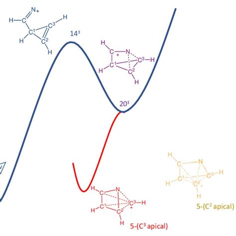 Transition State 14 Connects Hcn Cyclopropenium To Transition State 20 Download Scientific