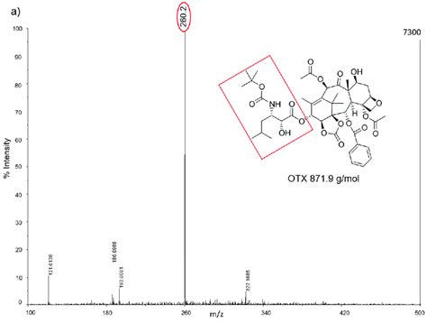 Figure A1 Ptx Mass Spectra Examples In A Reflectron Negative Ion