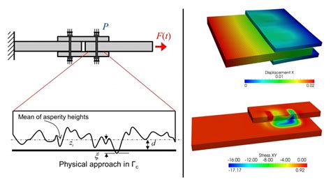 Computational Interface Methods For Contact Fracture And Material Joining Computational