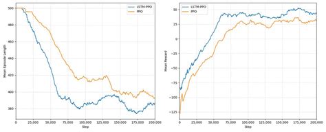 Dynamic Task Planning For Multi Arm Apple Harvesting Robots Using Lstm