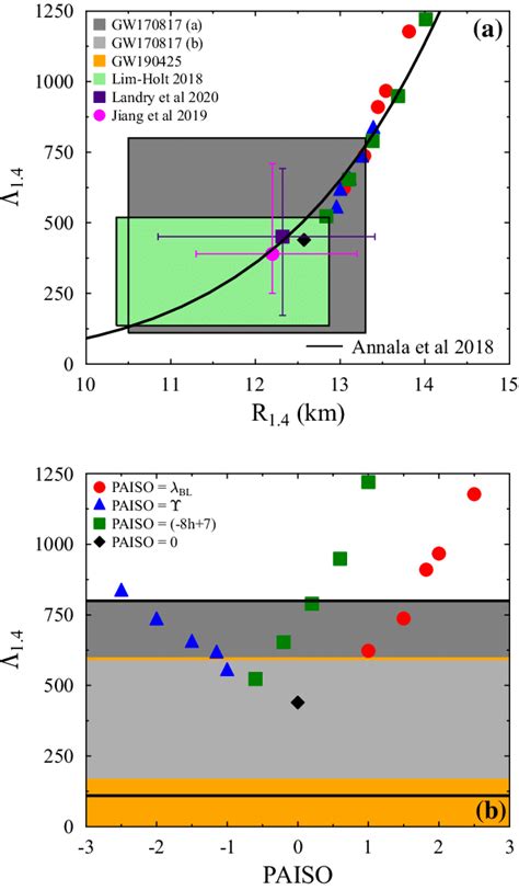 Impact Of Anisotropic Pressure For All Anisotropic Pressure Models On