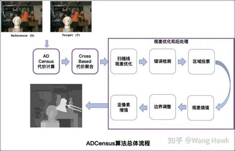 深度学习立体匹配方法：mc Cnn Csdn博客