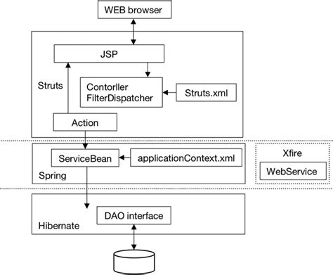 Technical Architecture Diagram Download Scientific Diagram