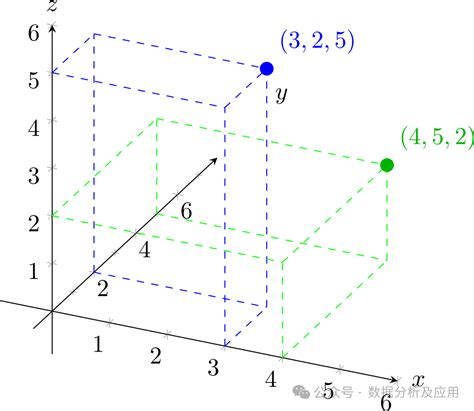 神经网络embedding原理浅析：轻松理解技术核心嵌入embedding 神经网络 Csdn博客