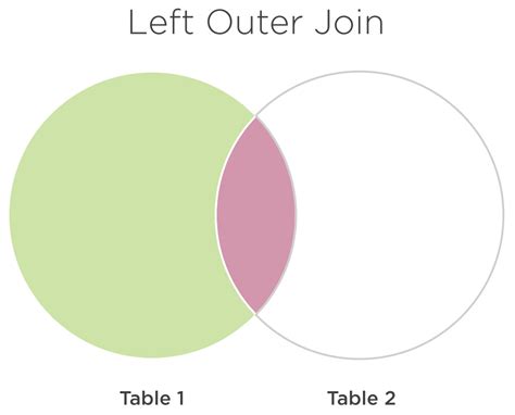 GitHub Factoriaf5 P52 Mysql Queries