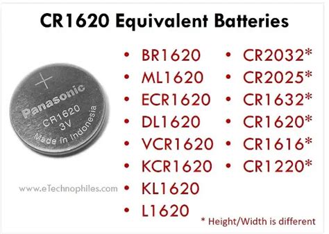 Basics of CR1620 Battery- Equivalent, Voltage, & Uses