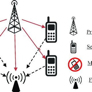 Flowchart Diagram Of The Proposed Css Mechanism Download Scientific Diagram