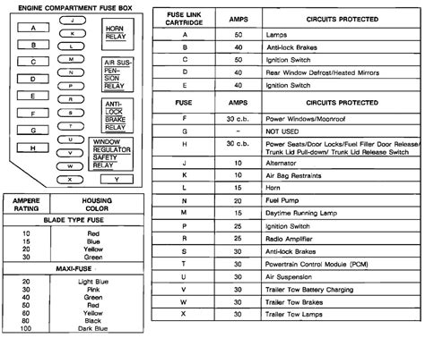 Diagram Fuse Box Diagram For 1991 Lincoln Town Car Mydiagramonline