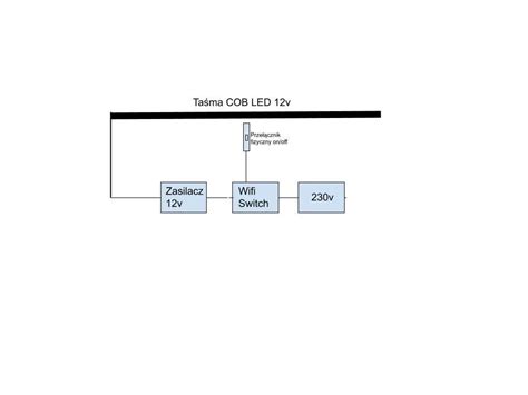 12v Cob Led Cabinet Backlight With Physical Switch And Wifi Integration