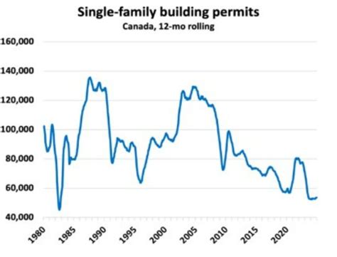 Theres A Lot Of Fear Mongering In Todays Real Estate Market—headlines Austin Yeh