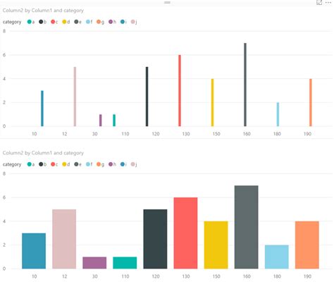 Solved Only Thin Bars In Bar Chart With Legend Microsoft Power Bi Community