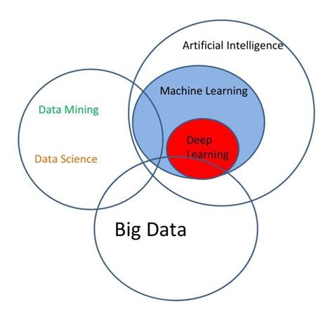 shruti rai on linkedin under the umbrella of data science