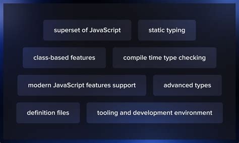 Answering Typescript Faqs