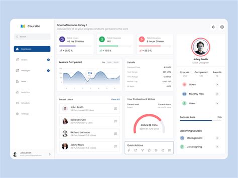Dashboard Ui Ux Design For Edtech By Clyro Ui Ux Design Agency On Dribbble