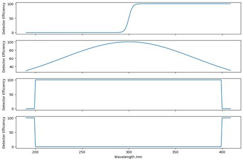 Solved Detector Efficiency Detector Efficiency Chegg Com