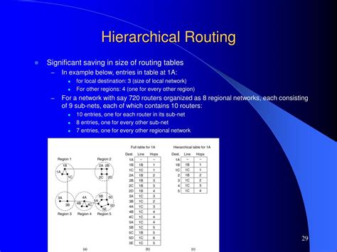 Ppt Computer Networks Lecture 5 Network Layer Protocols