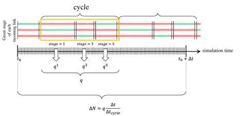 The Functionality Of Continuous Signal Modeling í µí± Consists Of The Download Scientific
