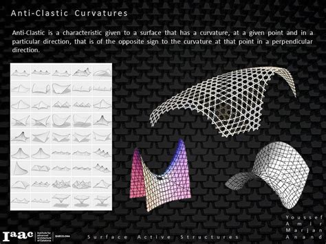 Structure Analysis Assignment IAAC Blog