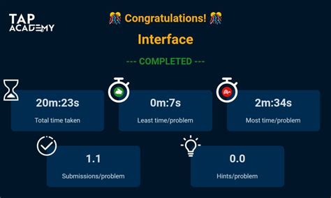 Sai Pallavi On Linkedin Fullstack Javafullstack Tapacademy
