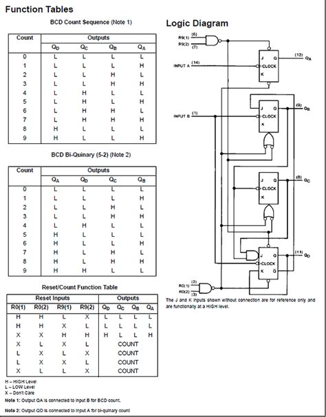 74LS90 Decade Binary Counter Makeyourownchip