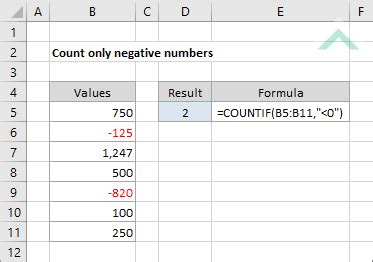 Count Only Negative Numbers Using Excel And VBA Exceldome