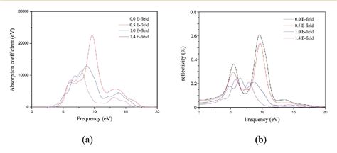 Figure 1 From Ultrawide Range Tuning Of Direct Band Gap In MgZnO Monolayer Via Electric Field
