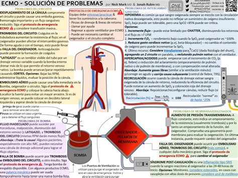 Ecmo Troubleshooting — Icu One Pager