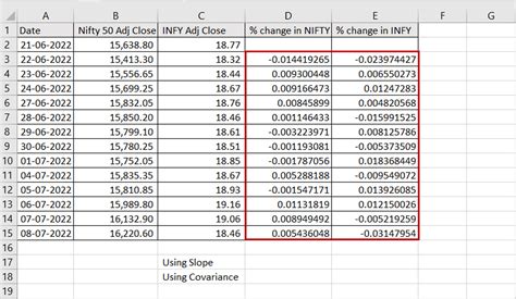 how to calculate beta in excel spreadcheaters