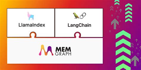 Improved Knowledge Graph Creation With Langchain And Llamaindex Improved Knowledge Graph Creation With Langchain And Llamaindex