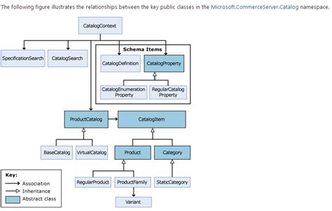C Extension Methods For Multiple Types Stack Overflow
