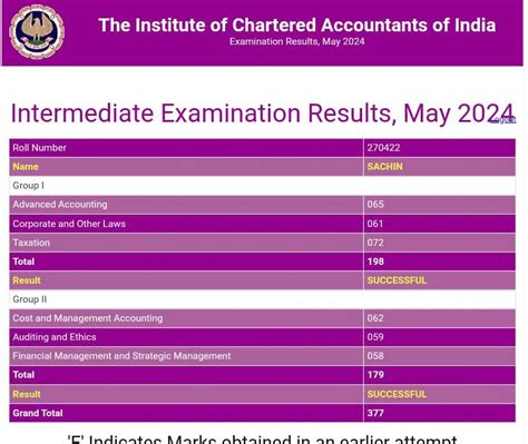 Sachin Kaushik On Linkedin Im Very Happy To Share That I Have Cleared Both Groups Of Ca