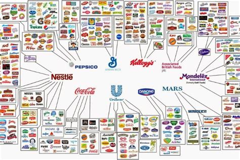 FMCG là gì Những thông tin chi tiết từ A Z về ngành FMCG ACCESSTRADE Việt Nam