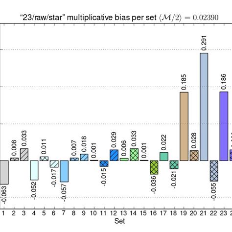 Toeplitz Matrix Creation Schema A 5 × 5 Image Is Convolvolved By A 3 × Download Scientific