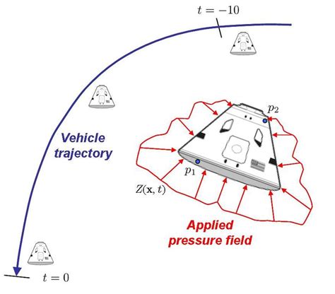 1 Three Types Of Coupled Systems A Multiphysics Coupling Of