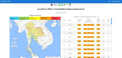 🛰️ กระทรวงการอุดมศึกษา วิทยาศาสตร์ วิจัยและนวัตกรรม อว โดยสำนักงาน