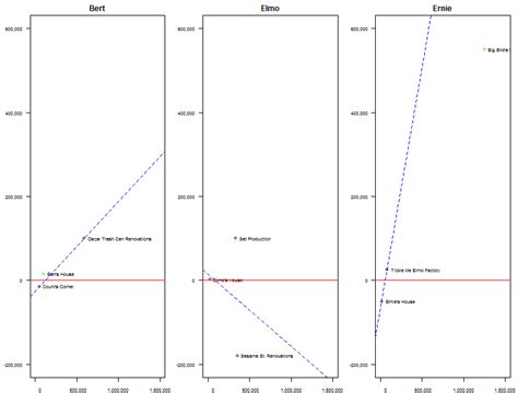 R Plot A Subset As Data Labels In Multi Plot Loop Stack Overflow