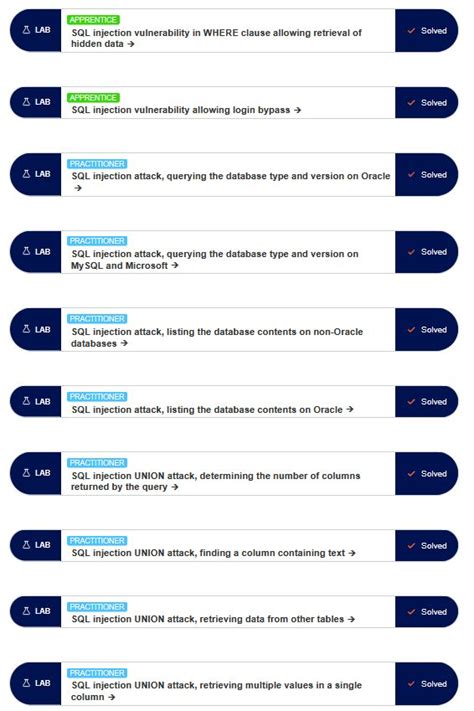 Portswigger Cybersecurity Ethicalhacking Bugbounty Sqlinjection… Harsh Patel