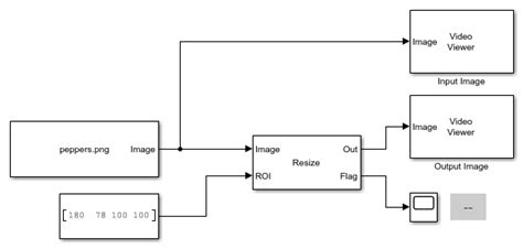 resize roi in image matlab and simulink