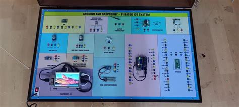Arduino And Raspberry Pi Based Iot System 1gb At ₹ 58500piece In Ahmedabad Id 2854394038673