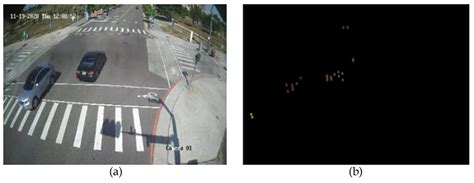 Sensors Free Full Text Deep Learning Derived Object Detection And