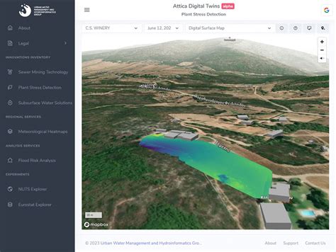 Urban Water Management And Hydroinformatics Group Digital Twin