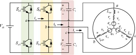 Figure 1 From A Modulated Model Predictive Current Controller For Four Switch Three Phase