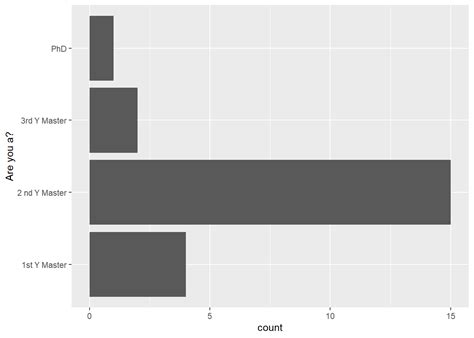 Pa 5928 Data Management And Visualization With R Fall 2019