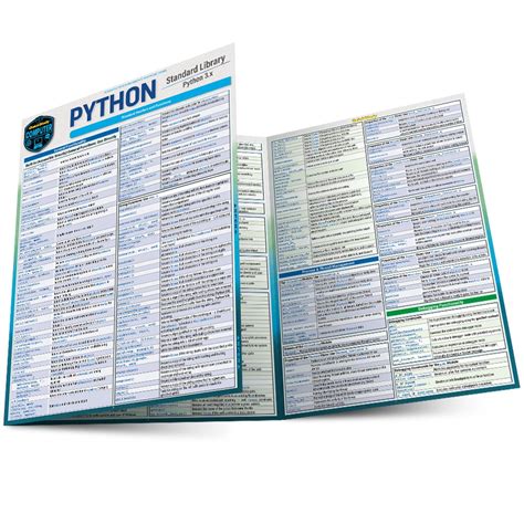 Amazon Python Standard Library A Quickstudy Laminated Reference