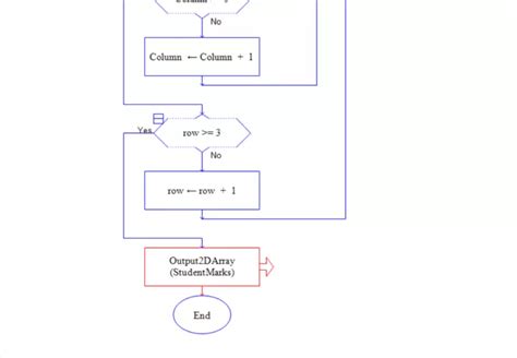 How To Print A D Array On Console Using Raptor Testingdocs