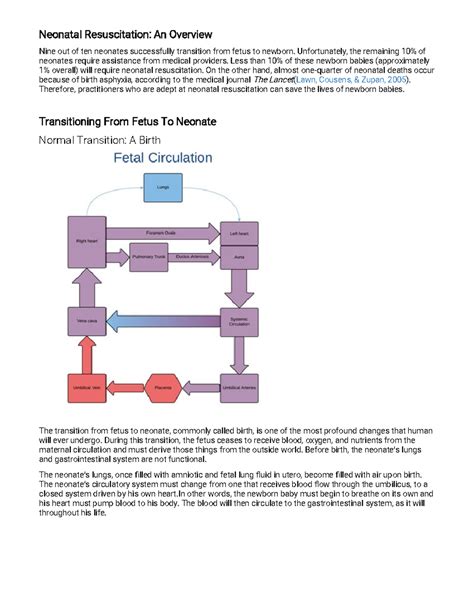 Neonatal Resuscitation Overview Neonatal Resuscitation An Overview Nine Out Of Ten Neonates