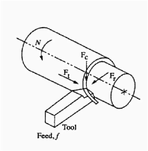 Figure 1 From Design And Development Of A Strain Gauge Based Dynamometer For Measurement Of