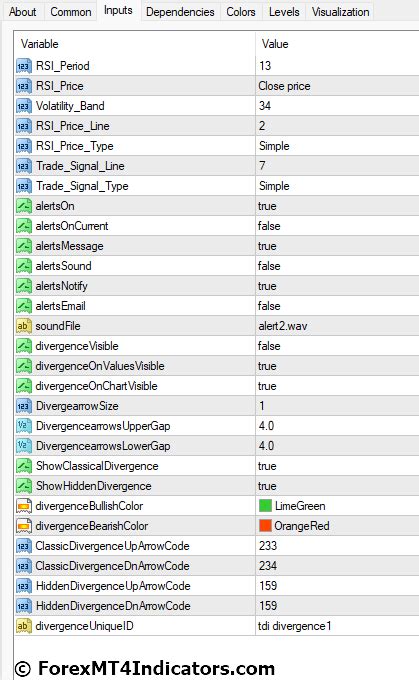 tdi rt alerts divergence mt4 indicator